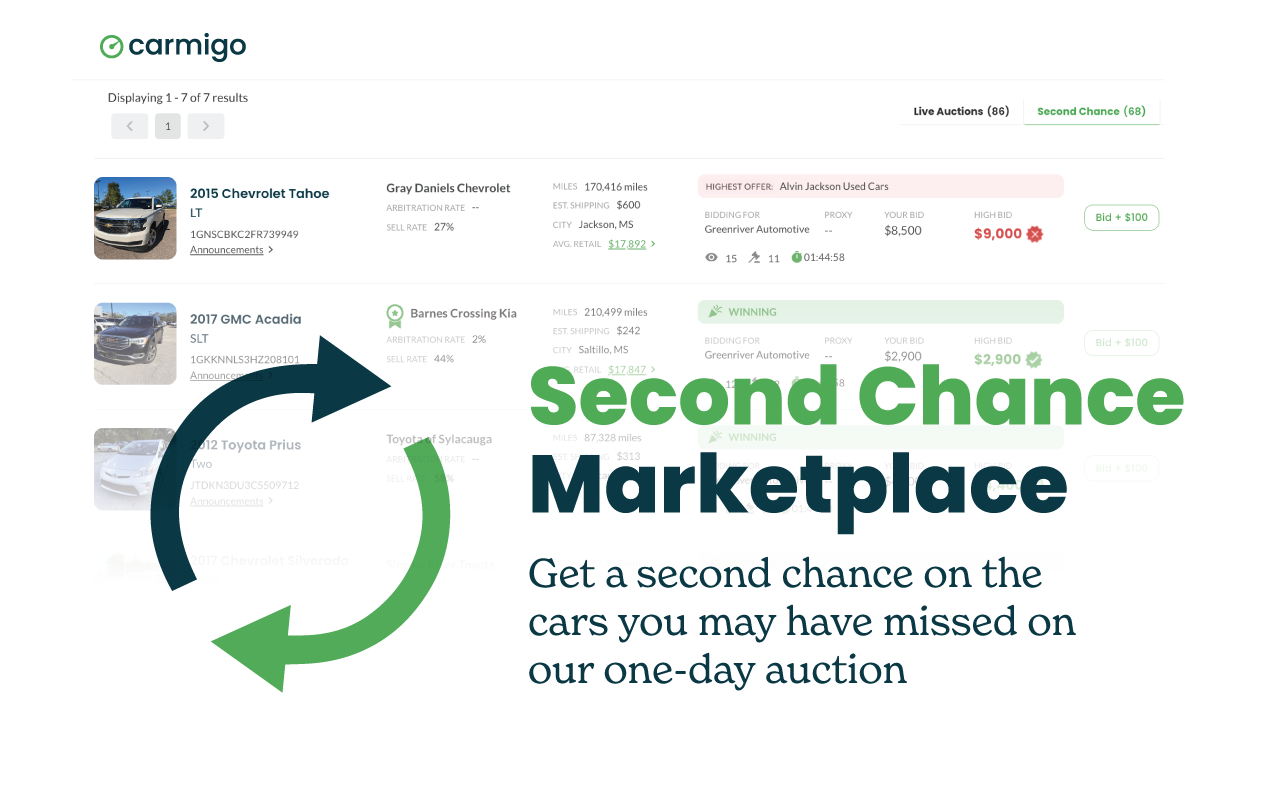 Carmigo - The South's Online Auto Auction